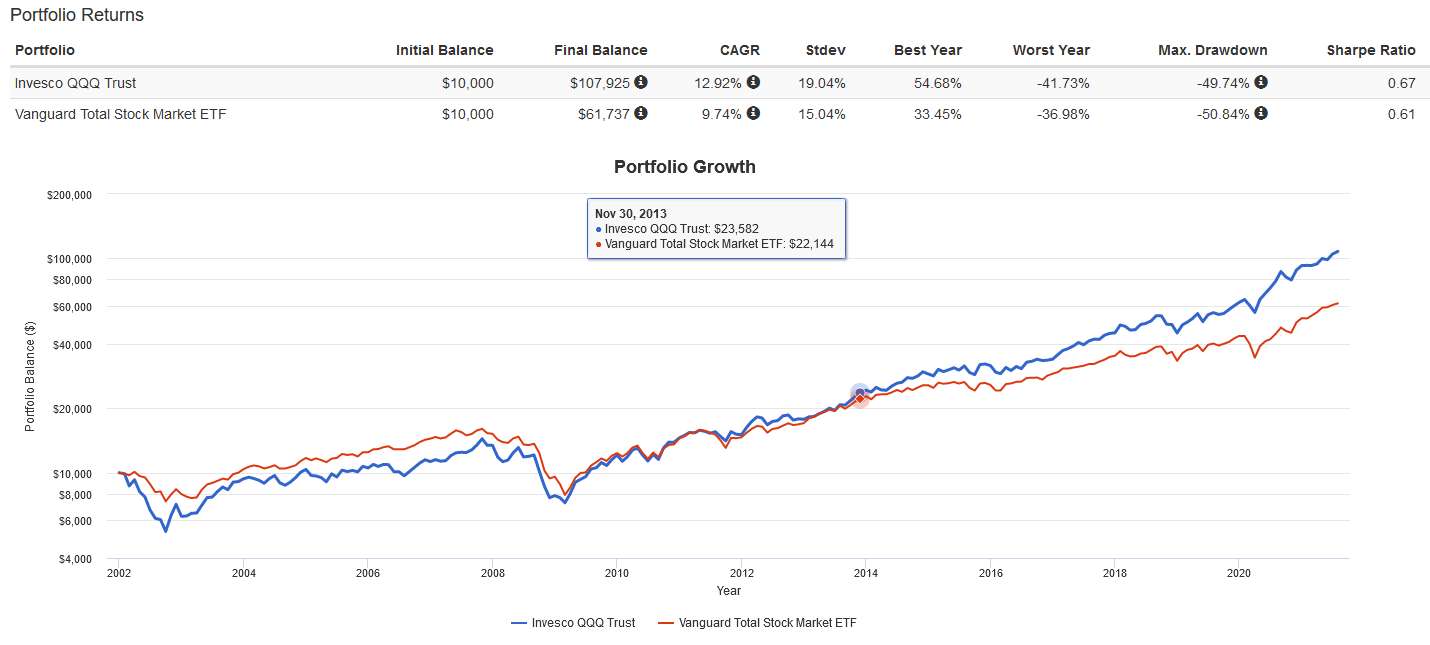ETF FIRE VTI 全米 | 30代からのゆるFire計画