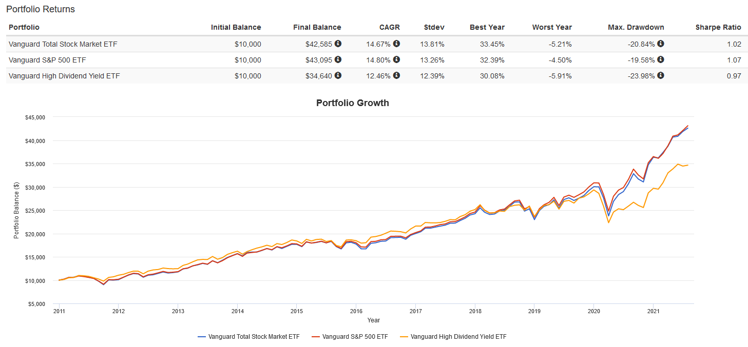 ETF FIRE VTI 全米 | 30代からのゆるFire計画
